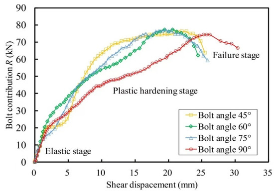 An Insight from Rock Bolts and Potential Factors Influencing Their ...