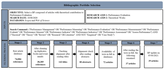 Organizational Performance Management and the ‘Sustainability’ of the ...