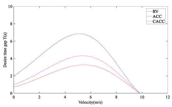 A Car-Following Model for Mixed Traffic Flows in Intelligent Connected ...