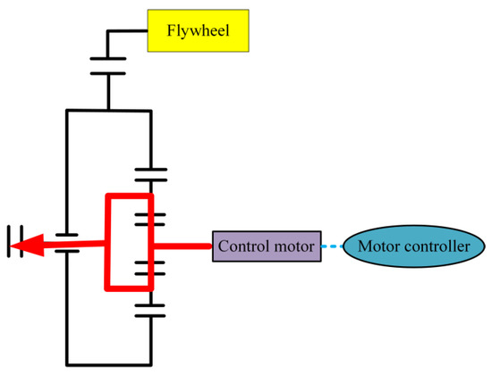 Strategy Design and Performance Analysis of an Electromechanical ...