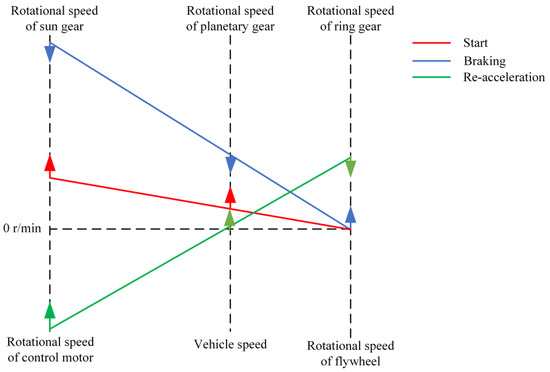 Strategy Design and Performance Analysis of an Electromechanical ...