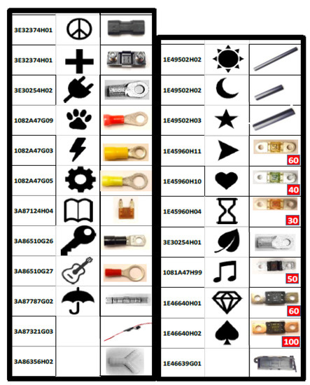 Lean Six Sigma with Value Stream Mapping in Industry 4.0 for Human ...