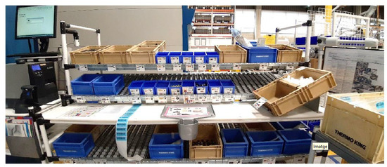 Lean Six Sigma with Value Stream Mapping in Industry 4.0 for Human ...