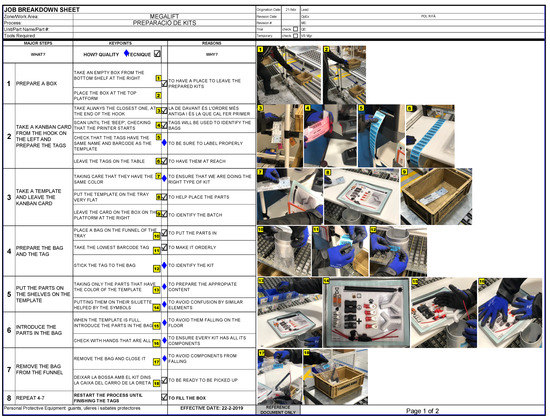 Lean Six Sigma with Value Stream Mapping in Industry 4.0 for Human ...