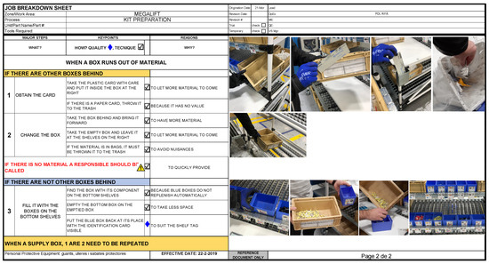 Lean Six Sigma with Value Stream Mapping in Industry 4.0 for Human ...