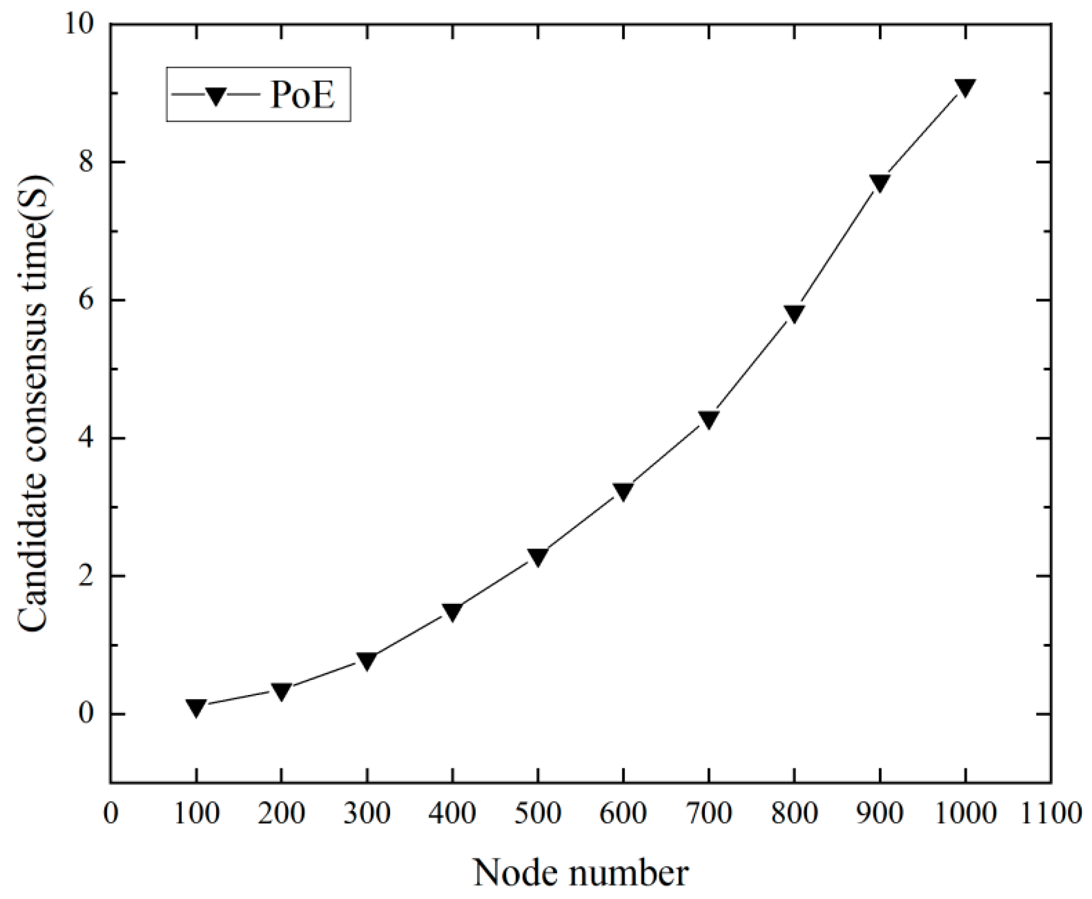 Research on Convergence Media Consensus Mechanism Based on Blockchain