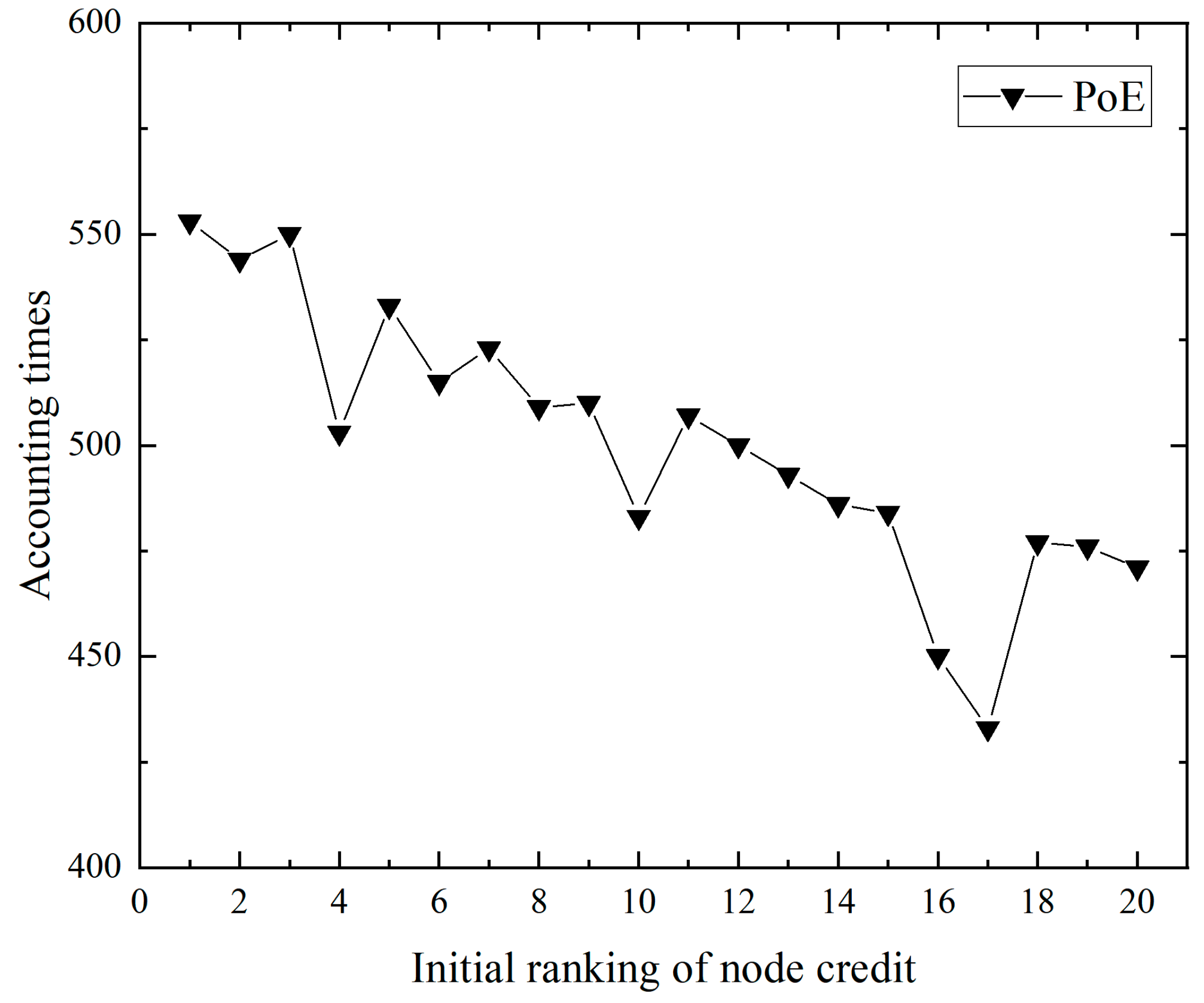 Research on Convergence Media Consensus Mechanism Based on Blockchain