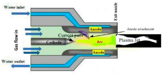 Sustainable Development Solutions for the Medical Waste Problem Using ...