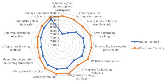 Trainers’ Characteristics Affecting Online Training Effectiveness: A ...