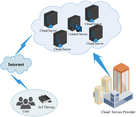 SAKAP: SGX-Based Authentication Key Agreement Protocol in IoT-Enabled Cloud Computing