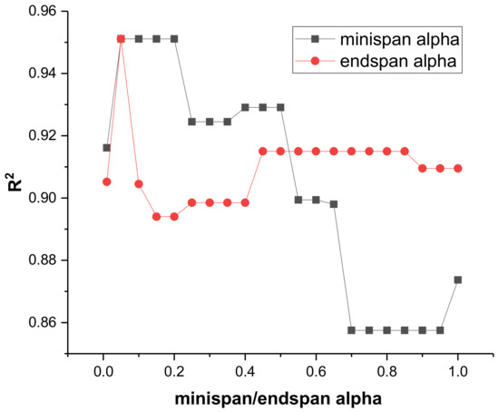 Assessing Ground Vibration Caused by Rock Blasting in Surface Mines Using Machine-Learning ...