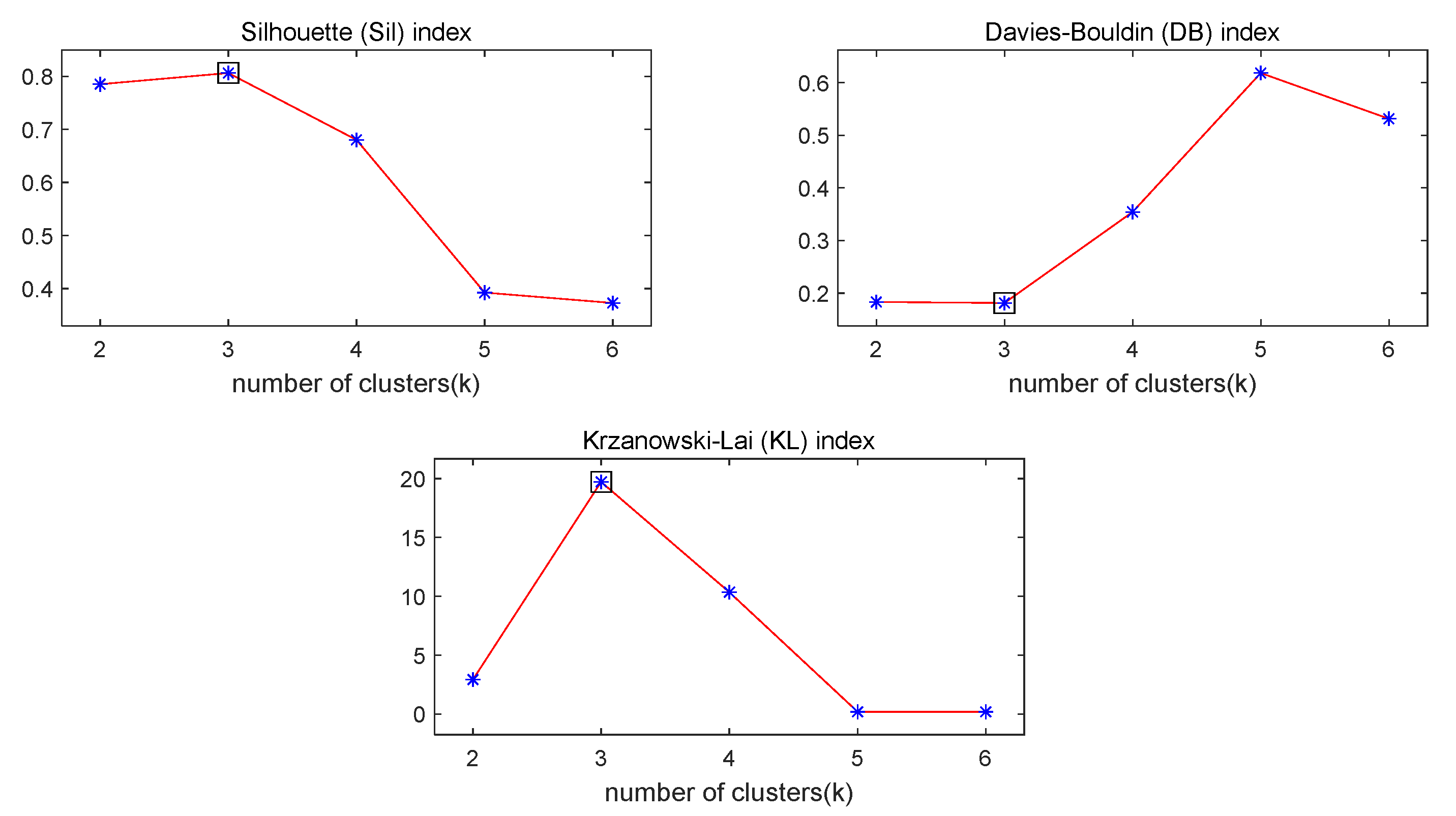 Sustainability | Free Full-Text | A Hybrid Method for Traffic State ...