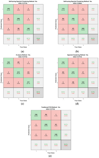Sustainability | Free Full-Text | A Hybrid Method for Traffic State ...