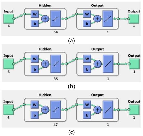 Neuro-Cybernetic System for Forecasting Electricity Consumption in the ...