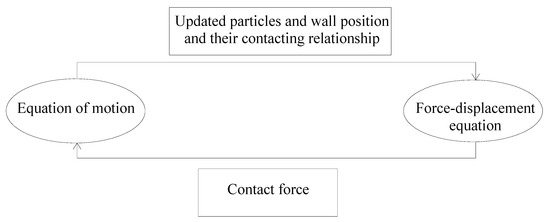 Study on Stability Discrimination Technology of Stope Arch Structure