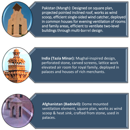 Wind Catchers: An Element of Passive Ventilation in Hot, Arid and Humid ...