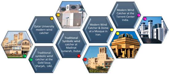 Wind Catchers: An Element of Passive Ventilation in Hot, Arid and Humid ...