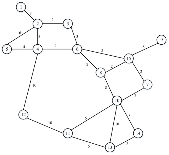A Heuristic Algorithm Based on Travel Demand for Transit Network Design