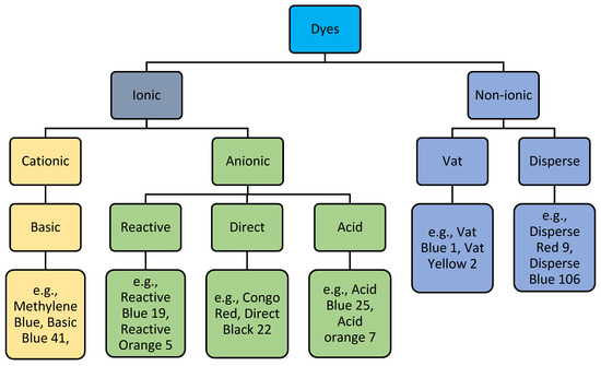 Sustainable Adsorbents from Plant-Derived Agricultural Wastes for ...