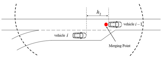 A Cooperative Merging Control Method for Freeway Ramps in Connected and ...