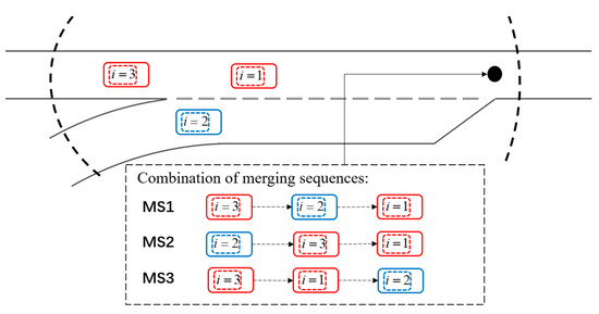 A Cooperative Merging Control Method for Freeway Ramps in Connected and ...