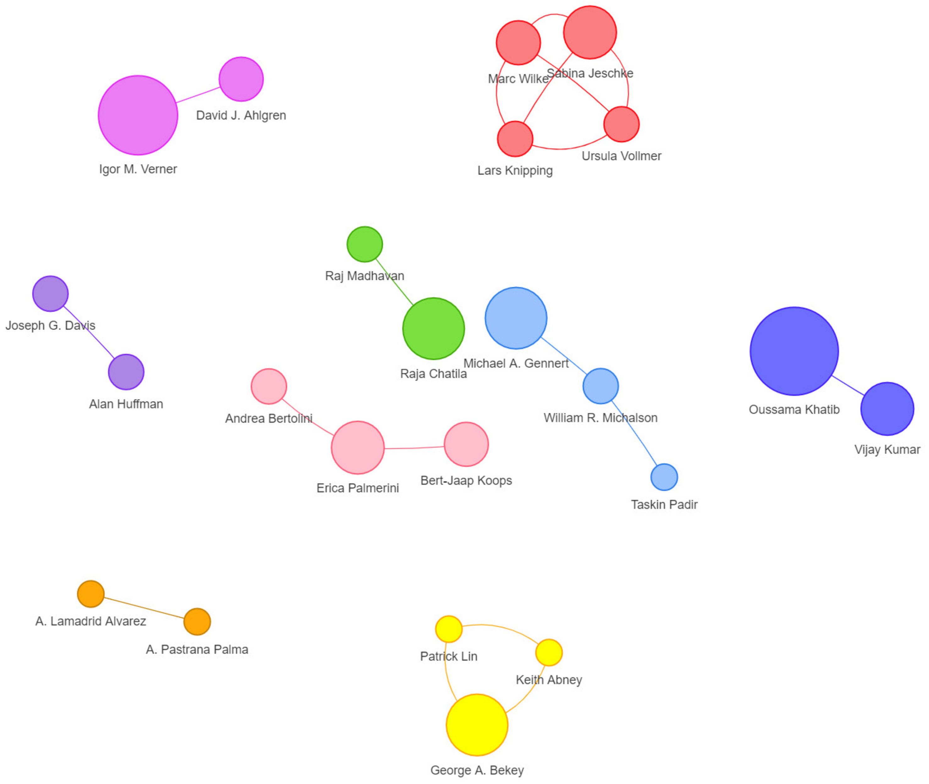 Sustainability | Free Full-Text | A Worldwide Bibliometric Analysis of ...