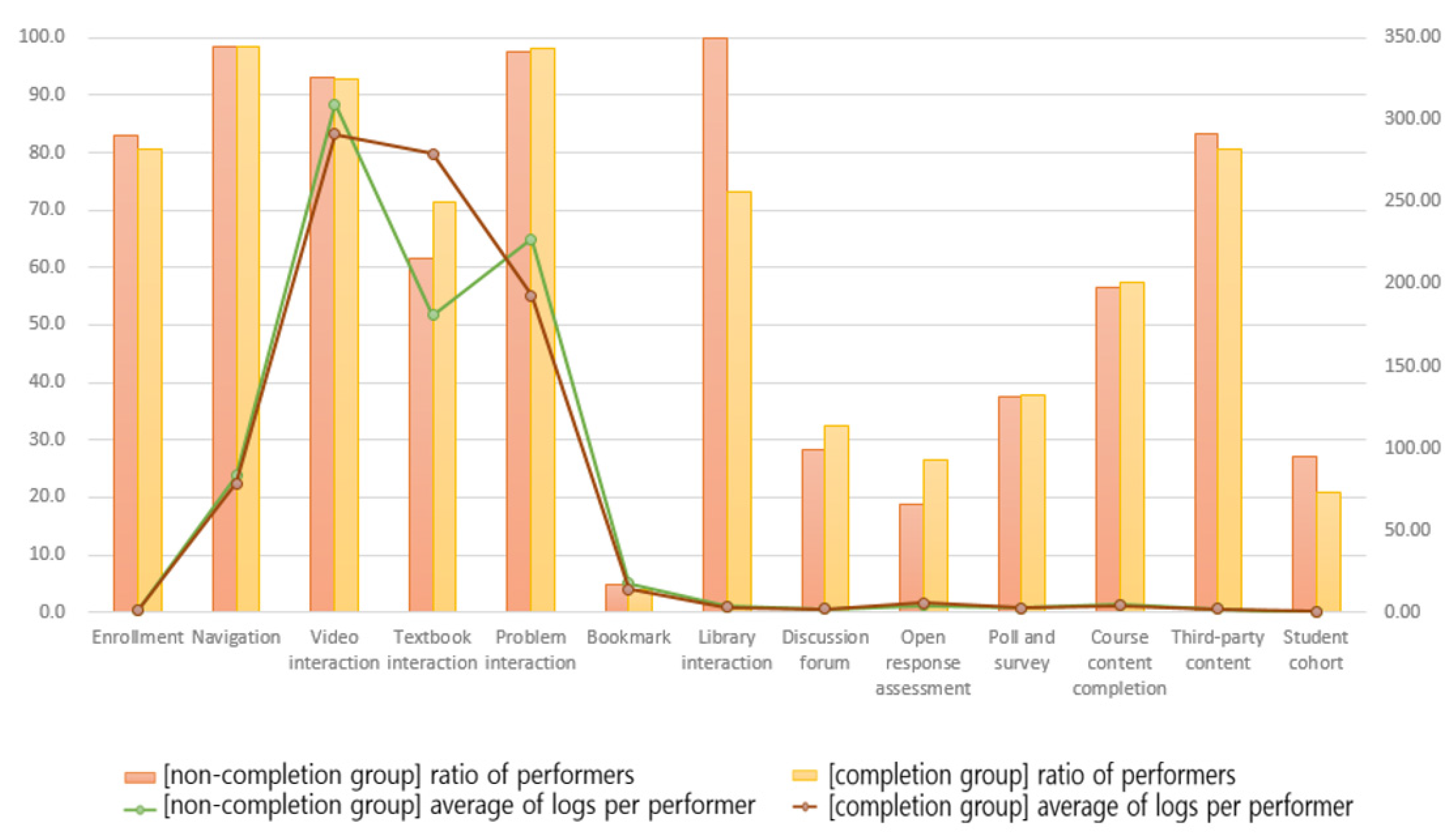 Analyzing Log Data of Students Who Have Achieved Scores Adjacent to the ...
