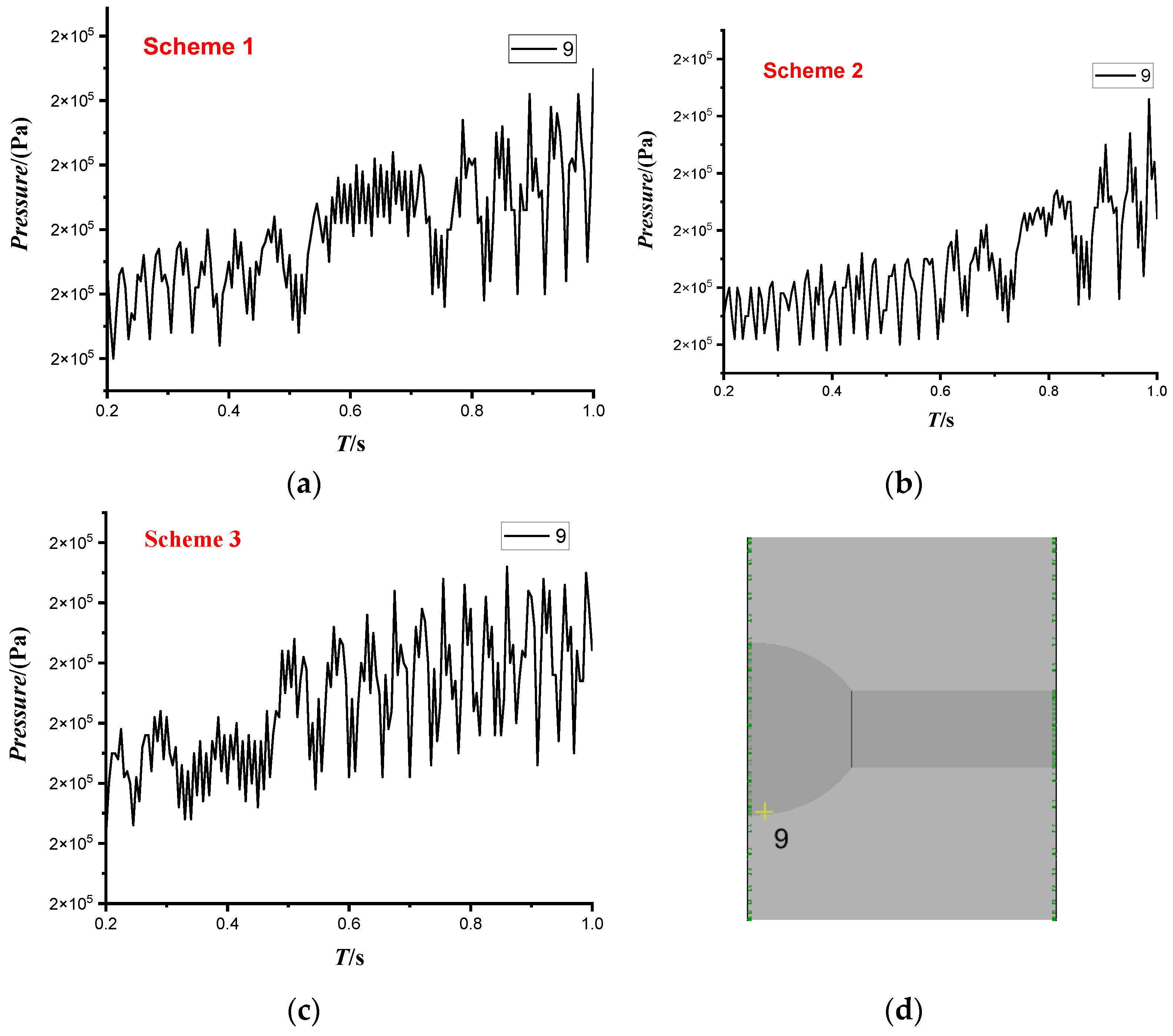 Transient Characteristic Analysis of Variable Frequency Speed Regulation of Axial Flow Pump