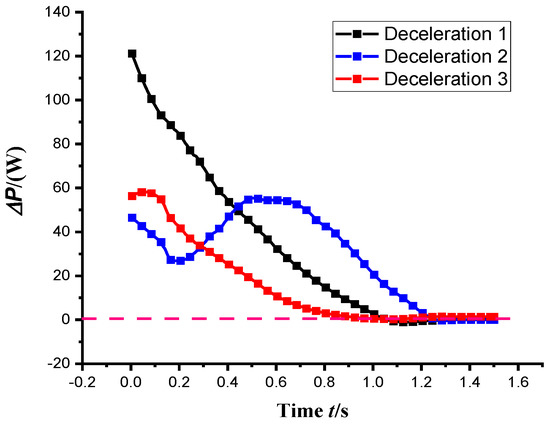 Transient Characteristic Analysis of Variable Frequency Speed ...