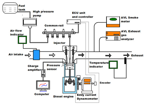 Influence of Pilot-Fueling and Nozzle-Opening Pressure on Performance ...