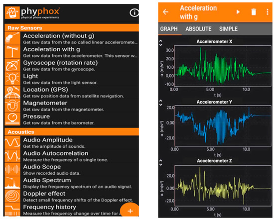 Sustainability | Free Full-Text | Smart Traffic Data for the Analysis of Sustainable Travel Modes