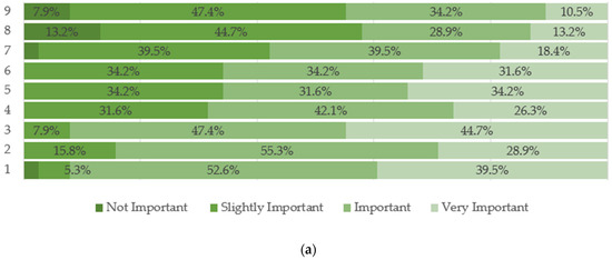 Offices after the COVID-19 Pandemic and Changes in Perception of ...