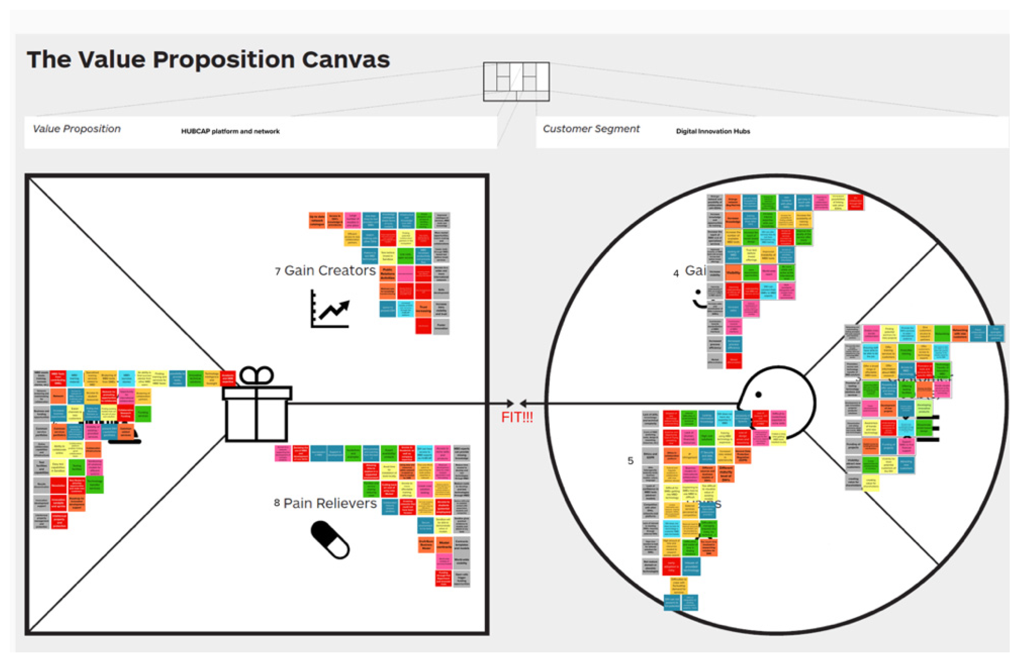 Building the Value Proposition of a Digital Innovation Hub Network to ...