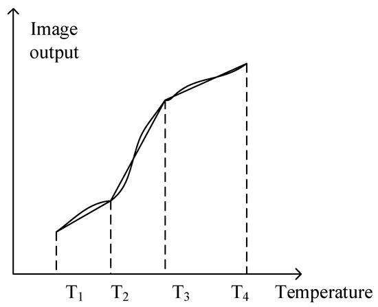 Review on Infrared Imaging Technology