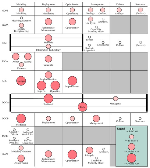 Sustainability | Free Full-Text | Pathways to Greener Pastures ...