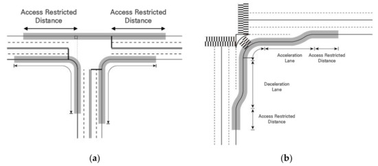 Acceleration and Deceleration Rates in Interrupted Flow Based on ...