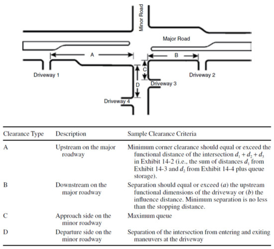 Acceleration and Deceleration Rates in Interrupted Flow Based on ...