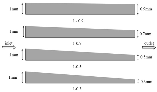 Numerical Investigation of Flow Channel Design and Tapered Slope ...