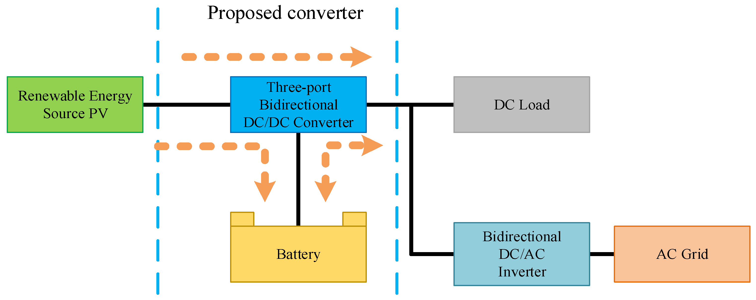 Sustainability | Free Full-Text | Multi-Functional Isolated Three-Port ...