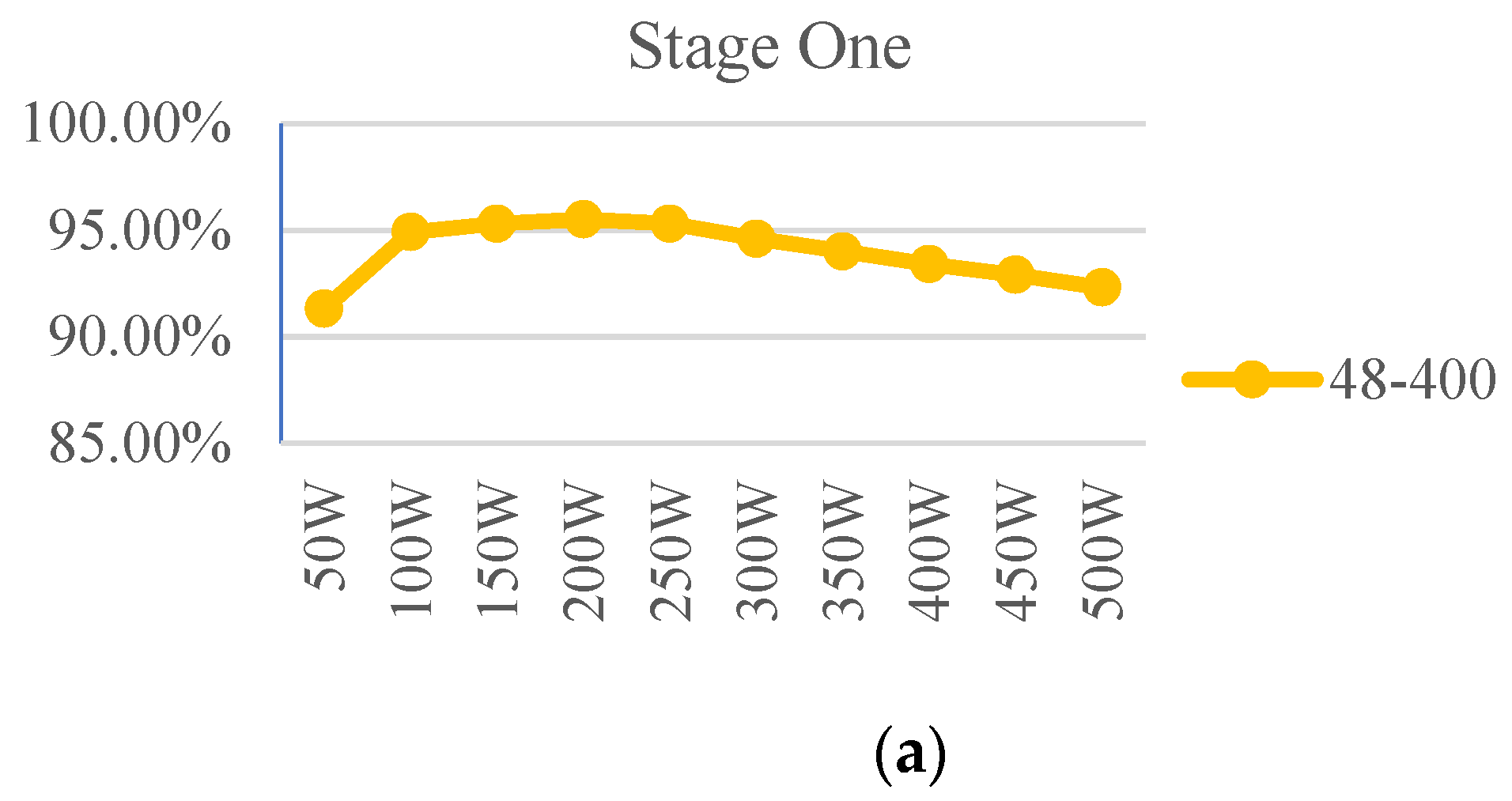 Sustainability | Free Full-Text | Multi-Functional Isolated Three-Port ...