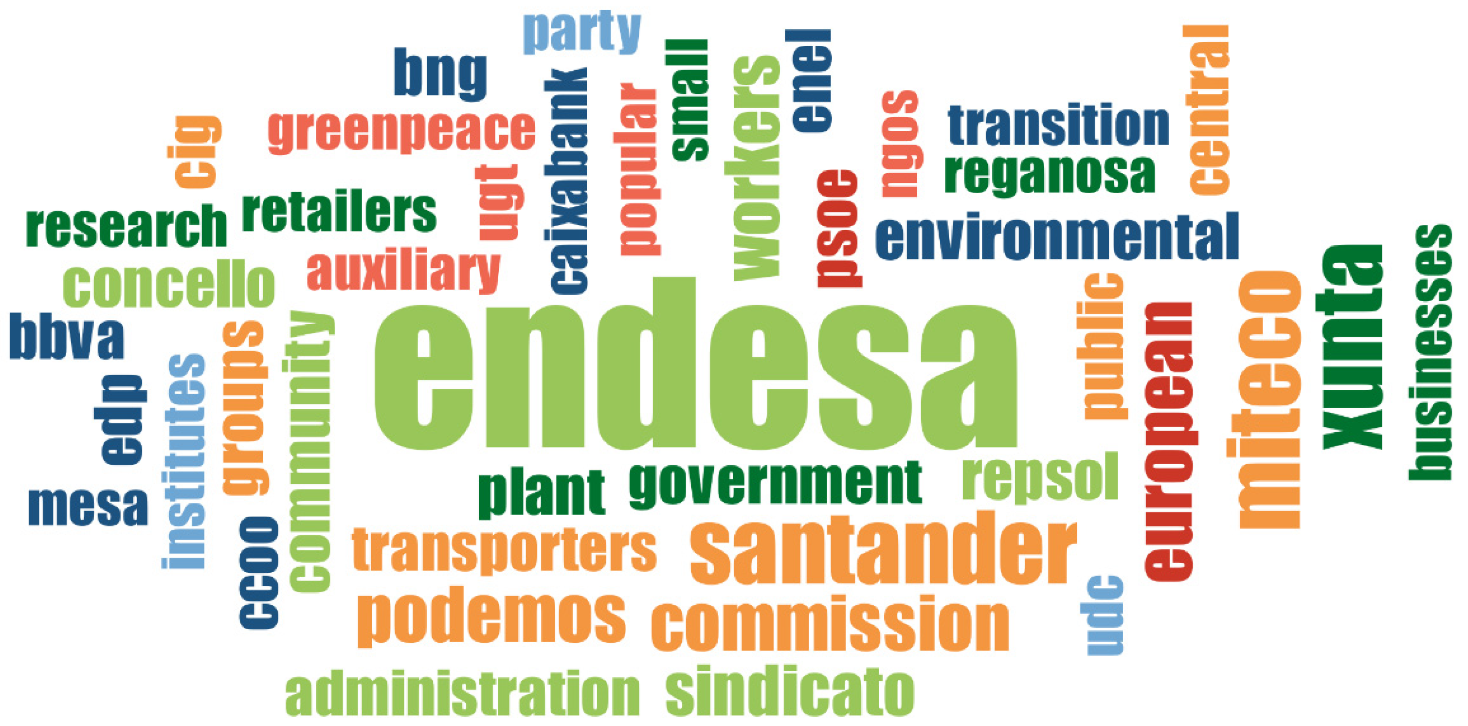 Sustainability | Free Full-Text | Energy Transition Narratives in Spain ...