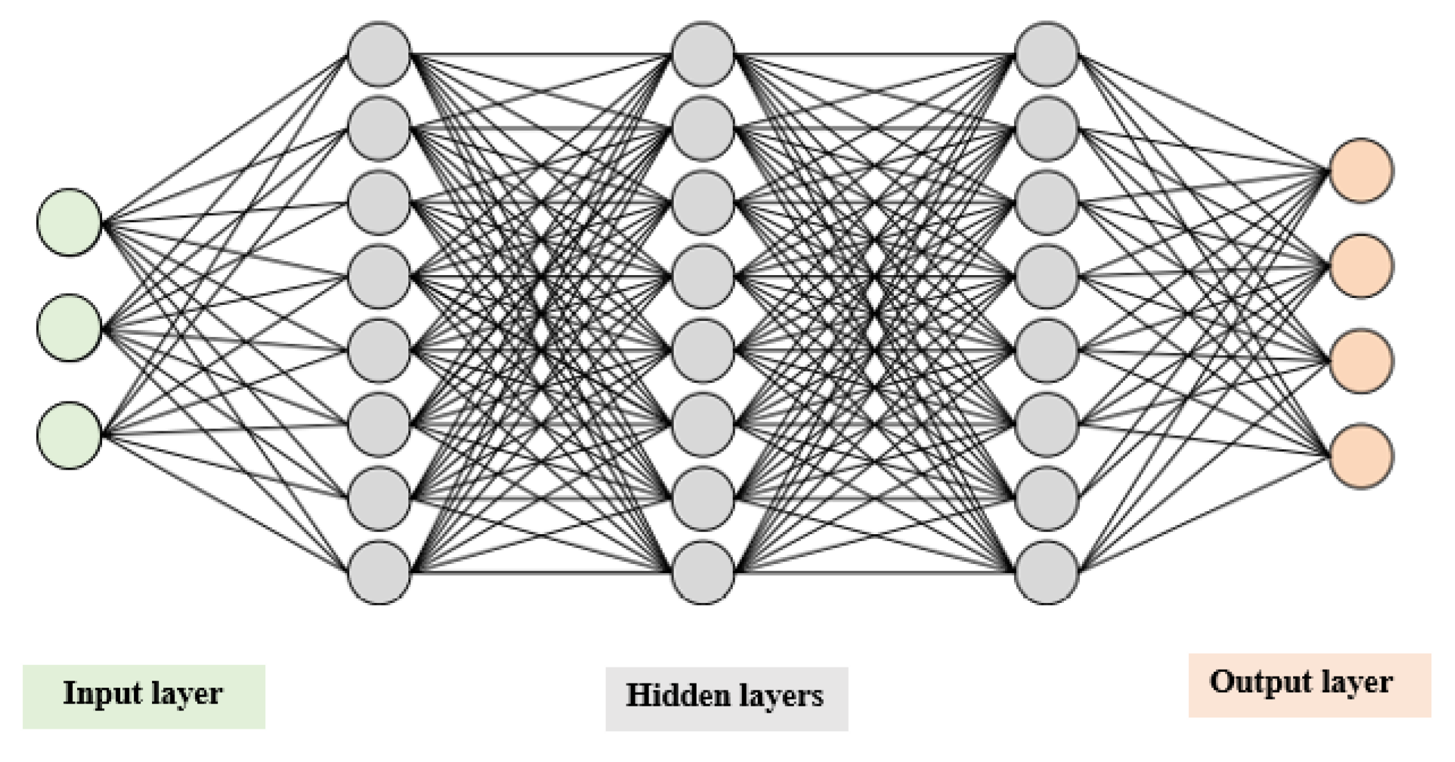 Sustainability | Free Full-Text | An Effective Fault Diagnosis ...