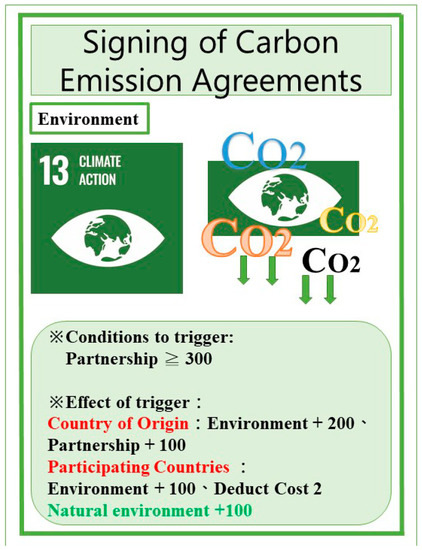Designing a Board Game about the United Nations’ Sustainable ...
