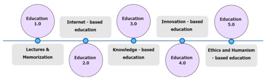 MOOC 5.0: A Roadmap to the Future of Learning