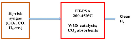 A Comprehensive Review on Recent Advancements in Thermochemical ...