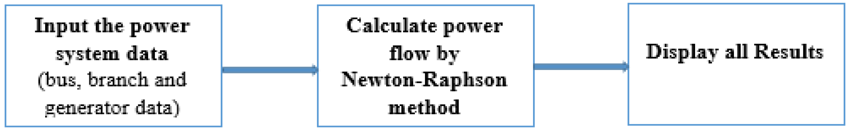 Optimal Reconfiguration of Distribution Network Considering Stochastic Wind Energy and Load ...