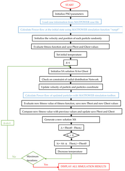 Optimal Reconfiguration of Distribution Network Considering Stochastic ...