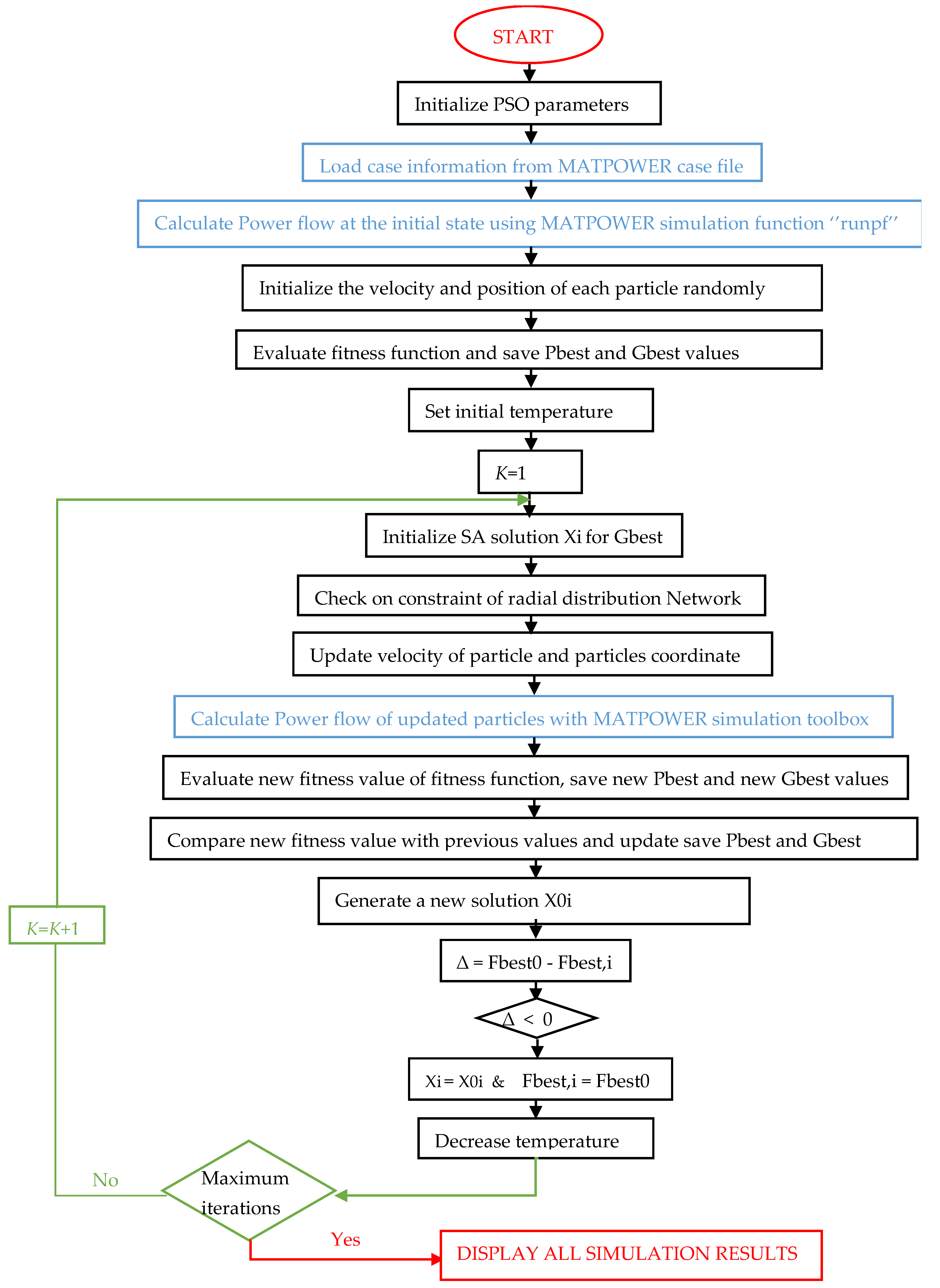 Sustainability | Free Full-Text | Optimal Reconfiguration of ...