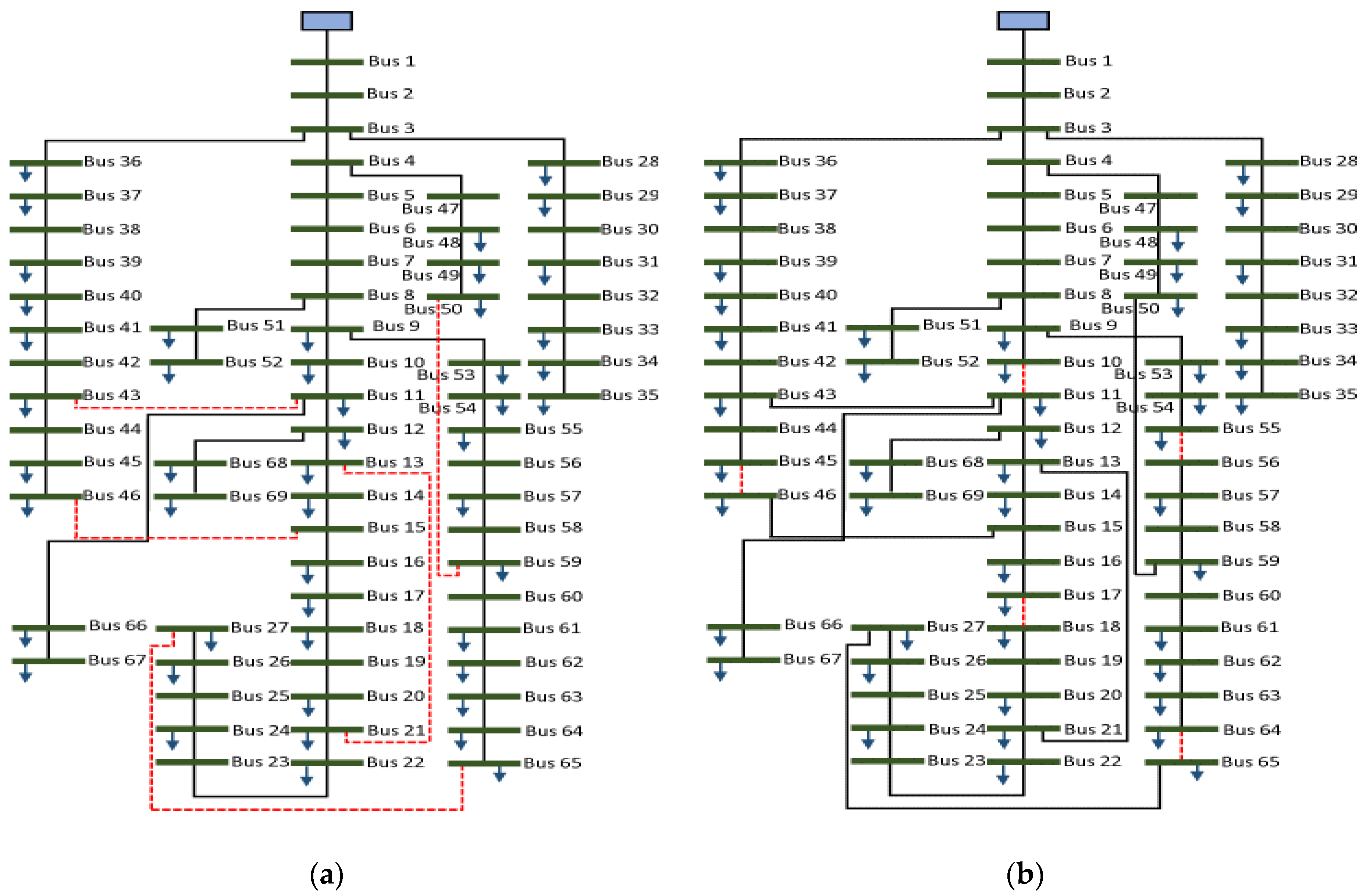 Optimal Reconfiguration of Distribution Network Considering Stochastic ...