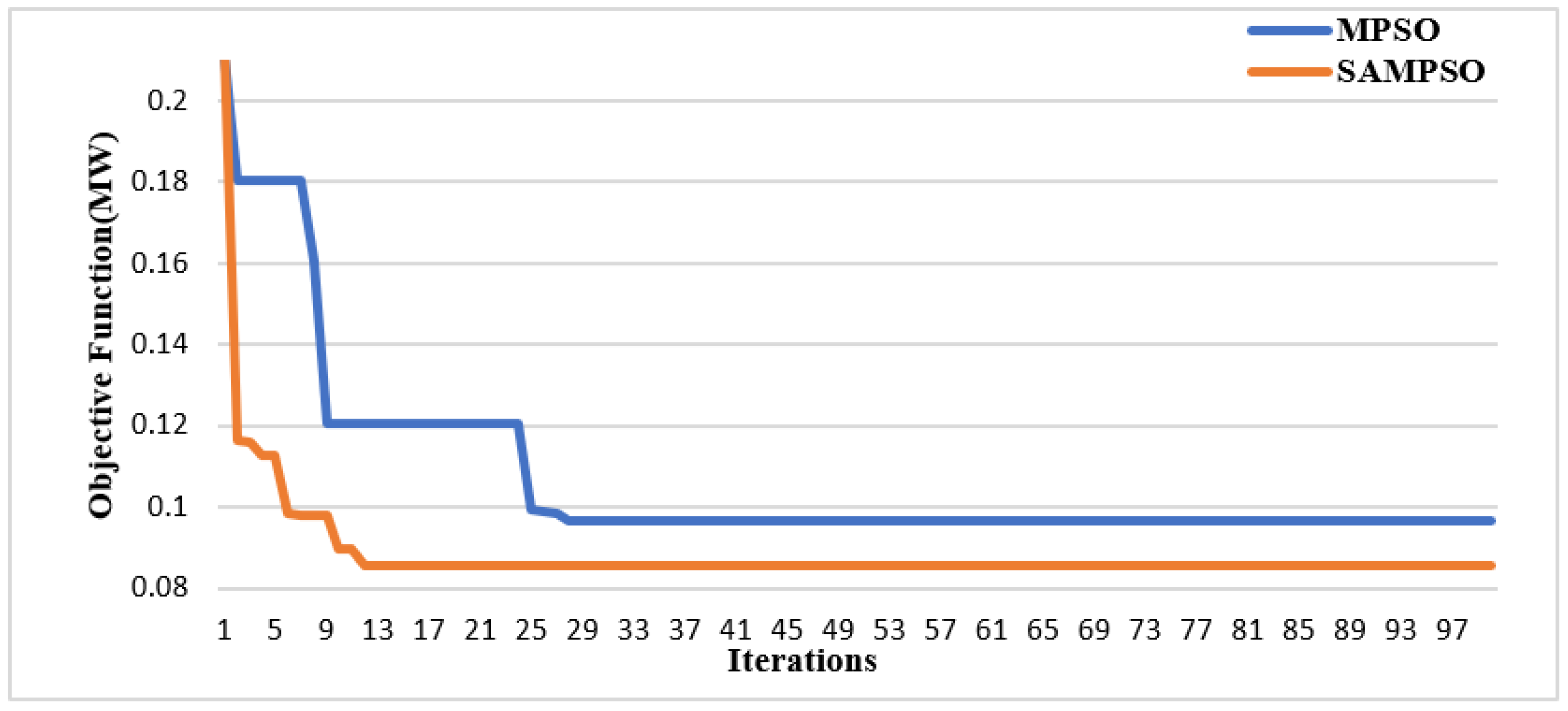 Optimal Reconfiguration of Distribution Network Considering Stochastic ...